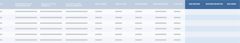 Risk Management : Risk Register Stage 3